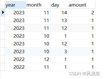 mysql统计每年每月每天数据 mysql统计每年平均值 CSDN博客
