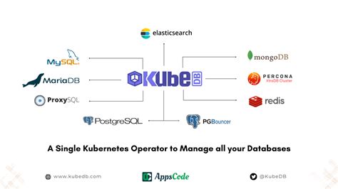 running production grade databases on kubernetes challenges and solutions