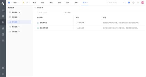 敏捷团队如何在 Pingcode 中建立 Scrum 开发管理流程 Pingcode
