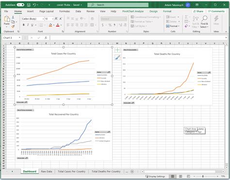 Free Custom Dashboard For Covid 19 Data In Excel Using Data From Web