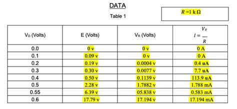 Calculate And Record The Current Values I In Table Chegg