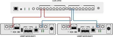 Connect And Synchronize Multiple Ni Usrp Radios Matlab And Simulink