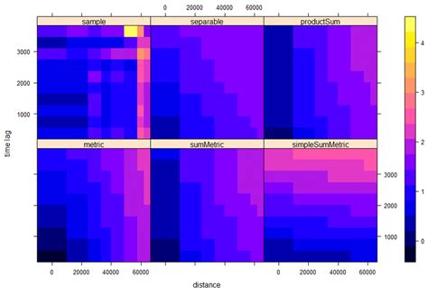 Plot Of Sample And Modelled Variogram Models Download Scientific Diagram