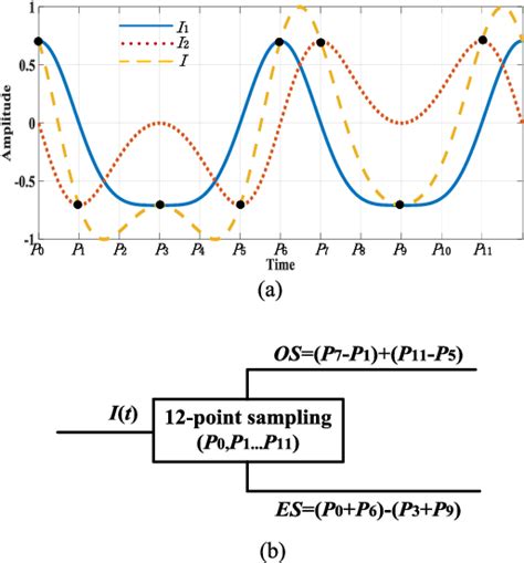 Figure 2 From A Novel Demodulation Scheme Of Fiber Optic Interferometric Sensor Based On Fm Ssb