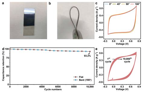 Black Phosphoruscarbon Nanoframes For Efficient Flexible All Solid State Supercapacitor