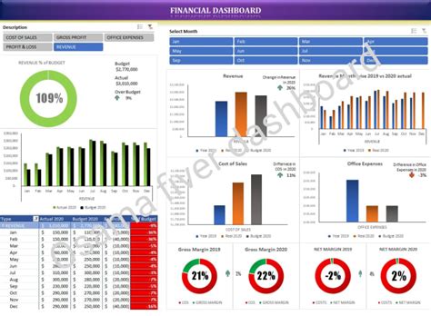 Create Excel Graphs Pivot Tables Dashboards And Macros By Osamaiqbal Fiverr