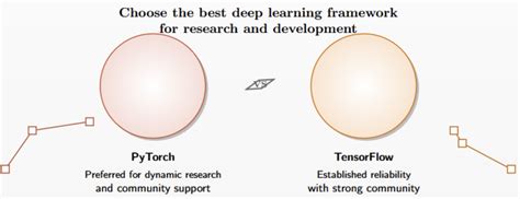 Pytorch Vs Tensorflow Which Deep Learning Framework Is Better In 2025 Digitalocean