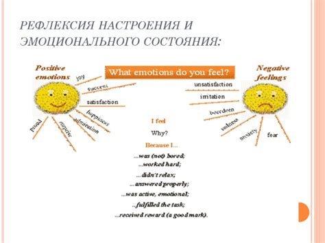 Презентация Рефлексия на уроках английского языка