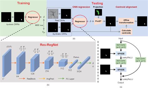 Figure 1 From A Novel Two Stage Framework For 2d 3d Registration In