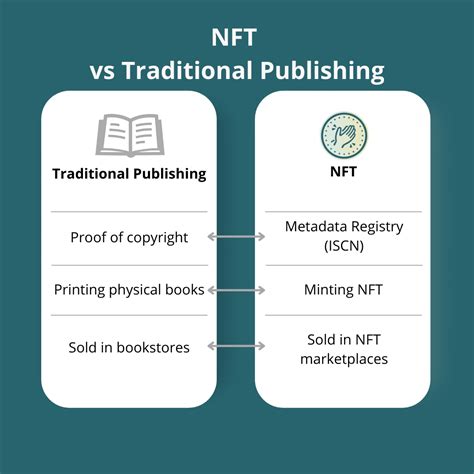 reimagining writing nft ｜likecoin newsletter likecoin writing nft