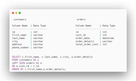 ribisha junghare on linkedin sql dataanalysis interviewquestion stratascratch businessanalyst…