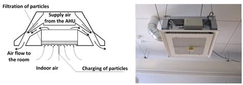 Operating Principle Left And A Prototype Right Modified Swegon Download Scientific Diagram