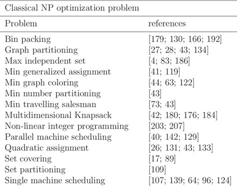 Figure 11 From A Flexible Integrated Forwardreverse Logistics Model With Random Path Ein