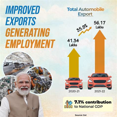 Nabeel Ahmad Siddiqui On Twitter Policy Interventions Coupled With