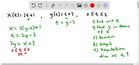 Solveda Find The Rectangular Equation Of Each Plane Curve With The