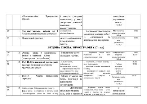 Календарно тематичне планування з української мови 5 клас НУШ КТП Українська мова