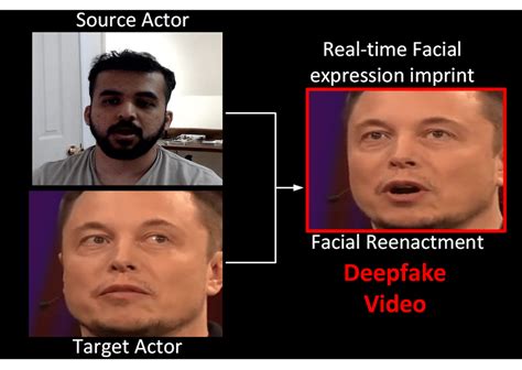 Facial Re Enactment Deepfake Attack Download Scientific Diagram