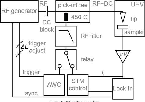 Figure 2 From Upgrade Of A Low Temperature Scanning Tunneling Microscope For Electron Spin