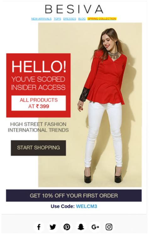 How Click Based Profiling Increased Conversion By 50 Retainiq Blog