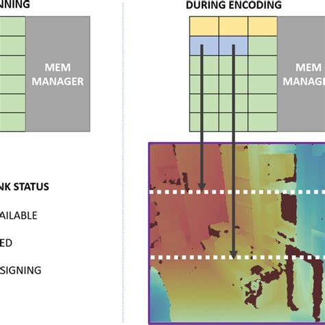 Bitrate Comparison With Different Fit Parameters Download Scientific