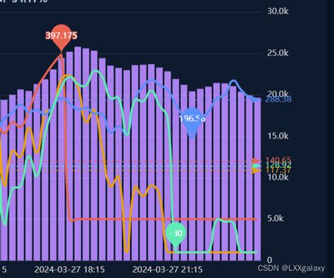 echarts的 markpoint 标记图层被其他图层挡住的解决方法 echarts markpoint被挡住 csdn博客