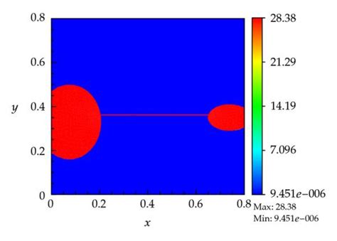 conductivity distribution and adaptive triangular mesh for case 7