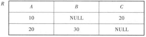 第3章 关系数据库标准语言sql（重点） 数据库知识点整理 csdn博客