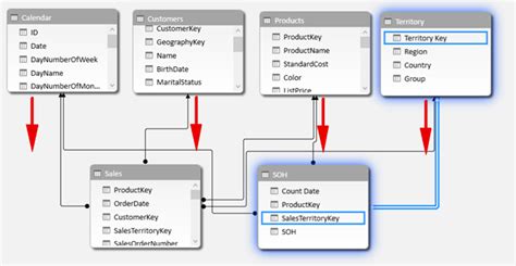 Multiple Data Tables In Power Pivot Excelerator BI