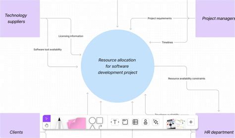 What Is A Context Diagram And How To Create One Figjam