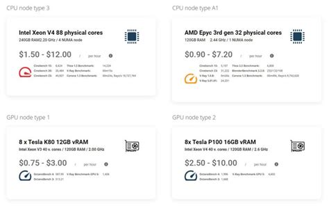 Render Farm Price Guide For 5 Best Render Farms Vfxrendering