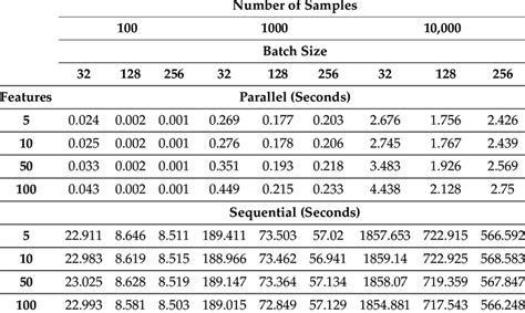 Average Of 10 Epochs To Train 10000 Models Using A Gpu Download Scientific Diagram