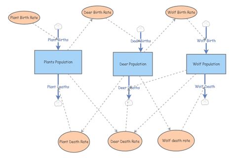 First Insight Insight Maker