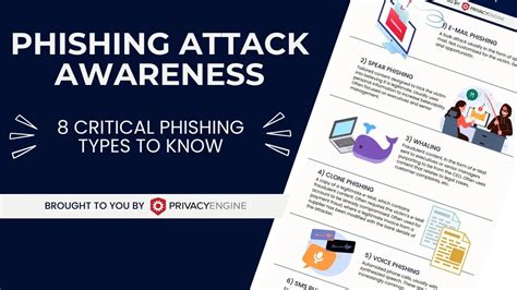 Download Phishing Awareness Infographic Privacyengine