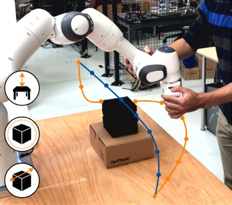 Figure 1 From An Incremental Inverse Reinforcement Learning Approach For Motion Planning With