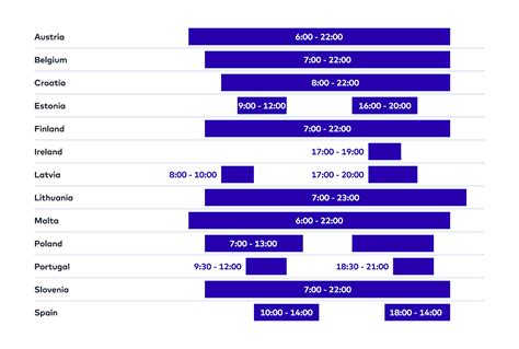 capacity tariffs explained gridx