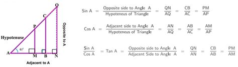 Introduction To Trigonometry Speed Notes The Right Mentor