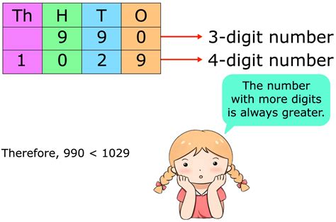 Reading 4 Digit Numbers Number Names Numerals Worksheet Answer