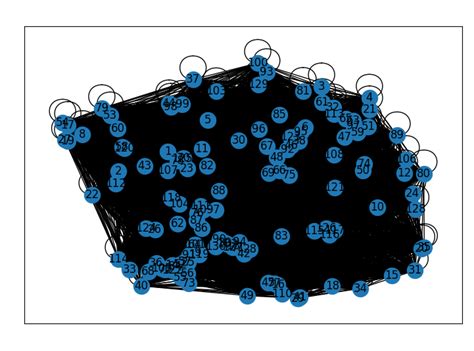python plotting graph an answer to traveling salesman problem stack overflow