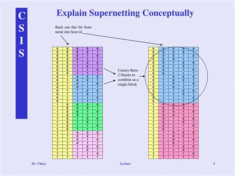 Ppt Supernetting Advanced Networking Concepts Powerpoint Presentation Id 9080869