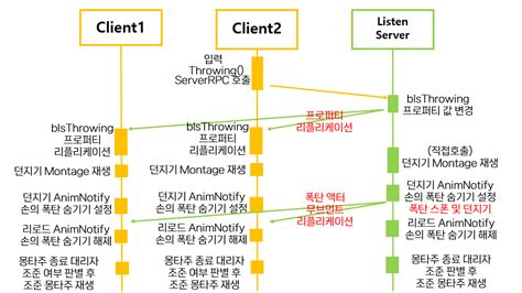 조준 및 던지기 동작 리플리케이션 Whalelog