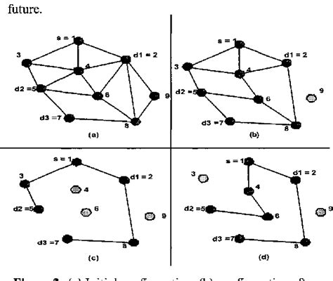 Figure 2 From Adaptative Algorithm For Supporting Multi Constrained Qos