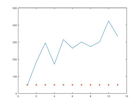 Fast N Dimensional Categorization Algorithm Information Overload