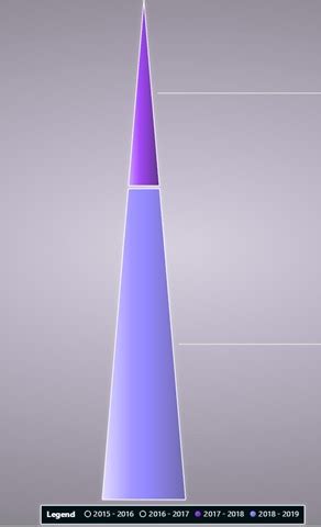 Creating A Pyramid Chart In JavaScript LightningChart JS