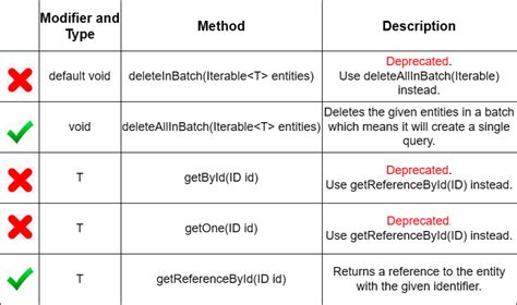 Using Spring Data Jpa For Advanced Query Methods