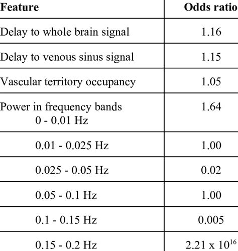 Results Of The Elastic Net Regularized Generalized Linear Model For The