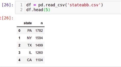 Plotly Express In Python Is It Possible To Create Choropleth Mapbox Using State