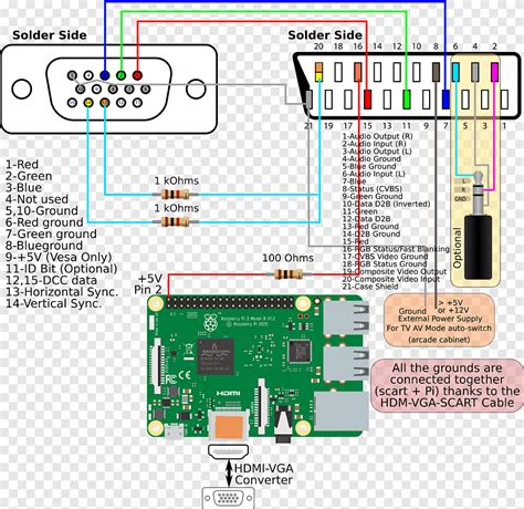 Microcontroller Aansluitschema Video Graphics Array VGA Connector