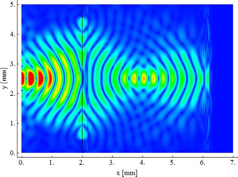 Negative Refraction And Focusing As Numerically Calculated With Efit