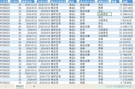 超简单的数据分析及可视化案例之物流管理分析物流数据可视化 Csdn博客