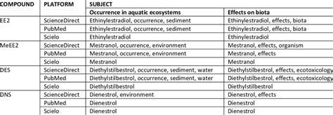 Key Words Used For Paper Browse Download Scientific Diagram
